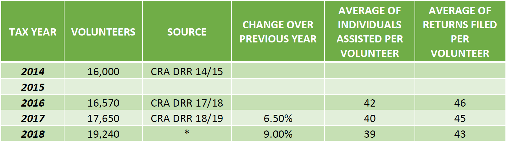 The Evolution of the CVITP – Volunteers | Connecting CVITP and Poverty ...