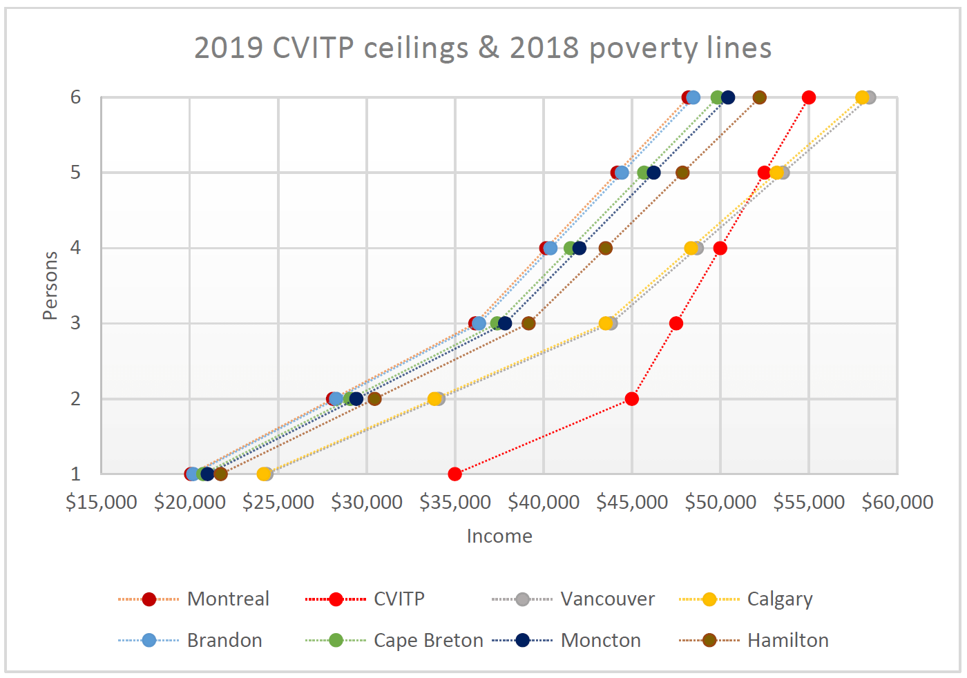 How well are your CVITP clinics targeted to clients who need this ...