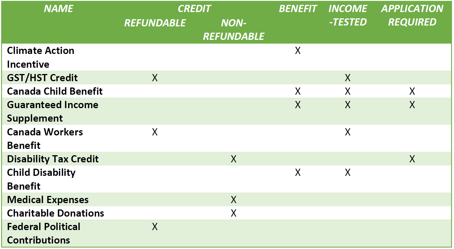 Federal Credits and Benefits | Connecting CVITP and Poverty Reduction